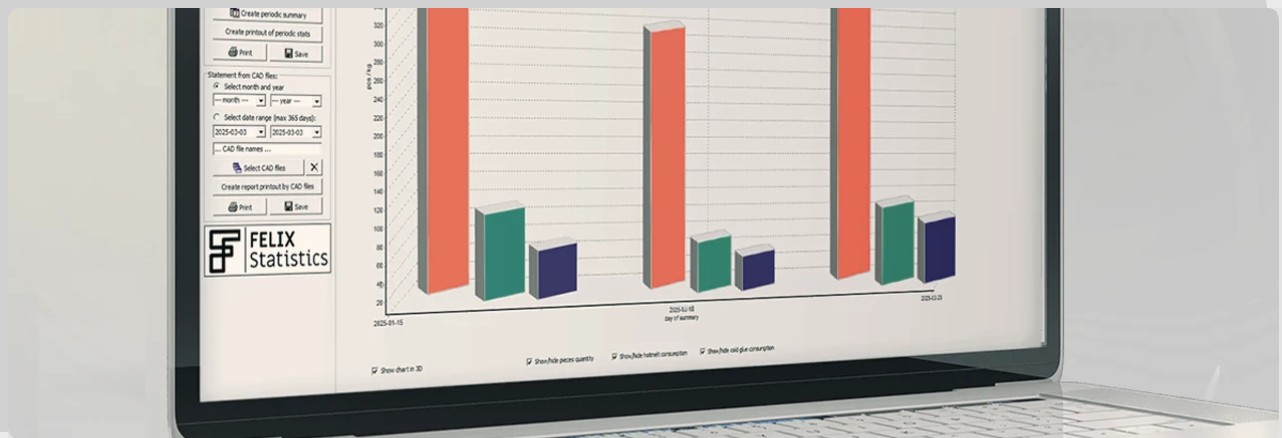 Control Total de los Datos de Pegado con FELIX GLUER: Estadísticas ...